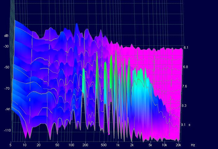 Sound and Vibration - Kids Discover