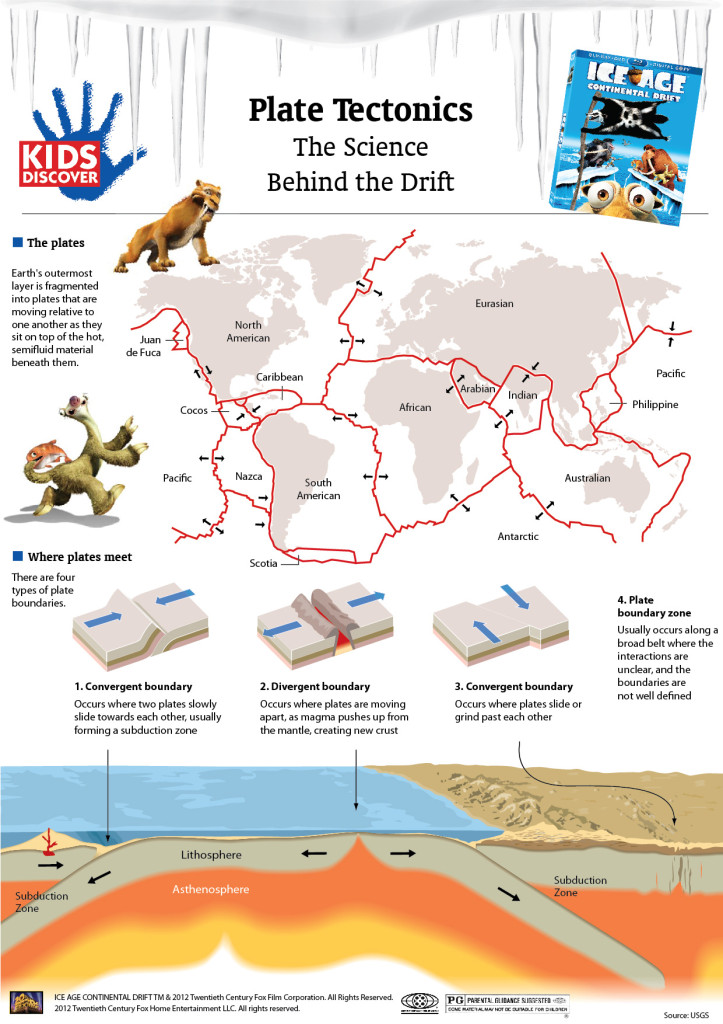 Ice-Age-Plate-Tectonic-Kids-Discover - Kids Discover