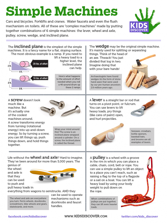 KIDS DISCOVER Simple Machines Lesson Sheet - Kids Discover