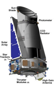 Kepler - Kids Discover