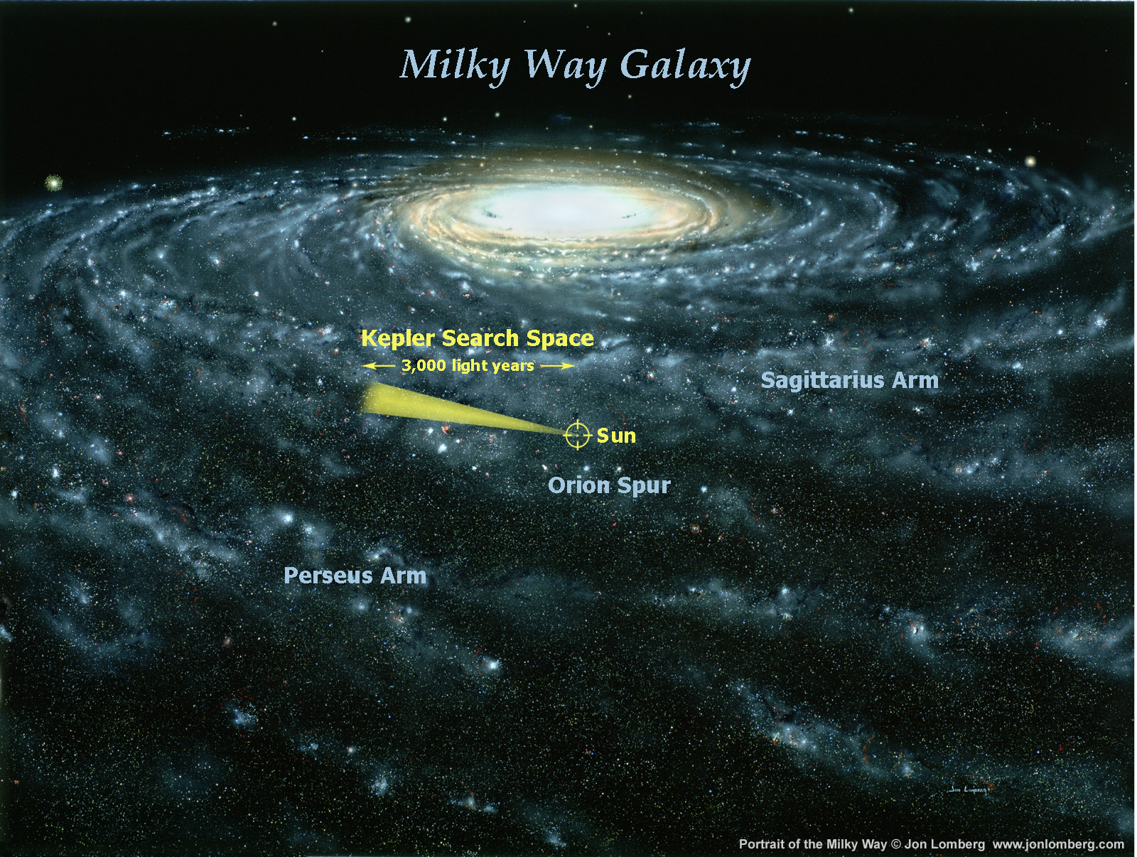 Kepler In The Milky Way Jpl Infographics NASA's Webb Sheds Light On