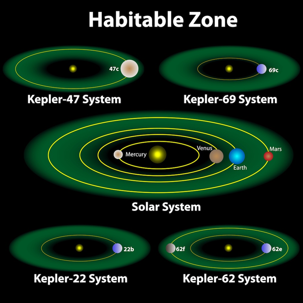 Kepler 4 Kids Discover
