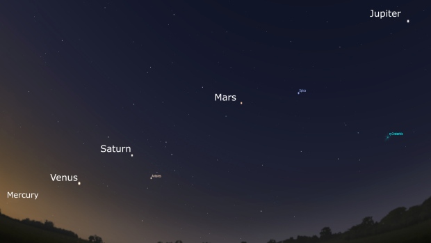 5-planets - Kids Discover