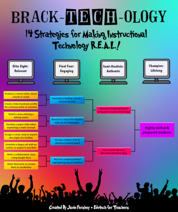 March Madness Technology Challenge! - Kids Discover