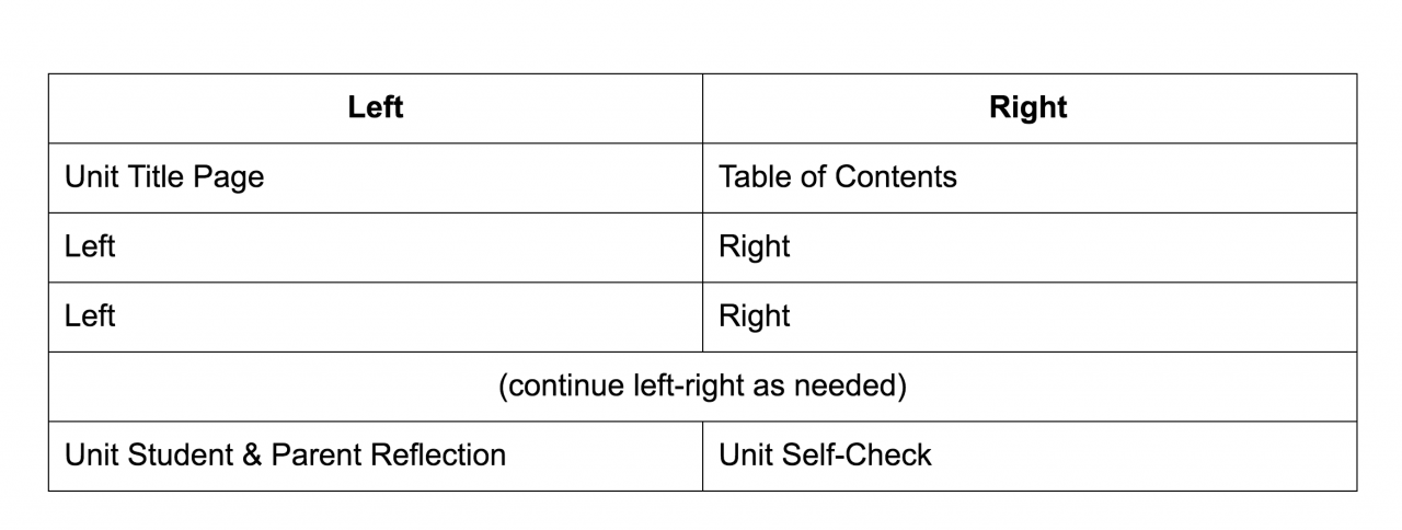 Using Interactive Notebooks to Teach Science