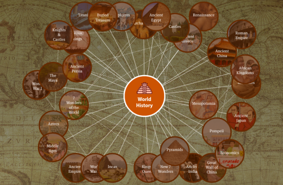 The Best Way to Support Inquiry-Based Learning - Kids Discover