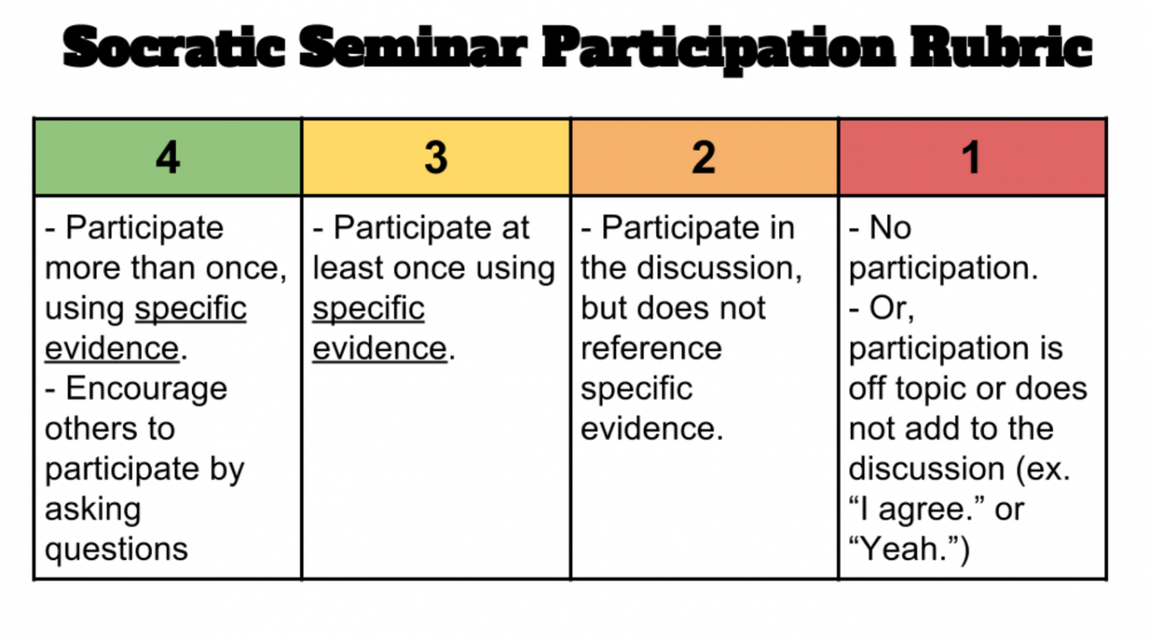 How to Promote Critical Thinking with Socratic Seminars - Kids Discover
