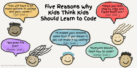 5 Ways to Get Your Students Coding Across the Curriculum - Kids Discover