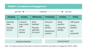 Developing a Culture of Engagement - Kids Discover