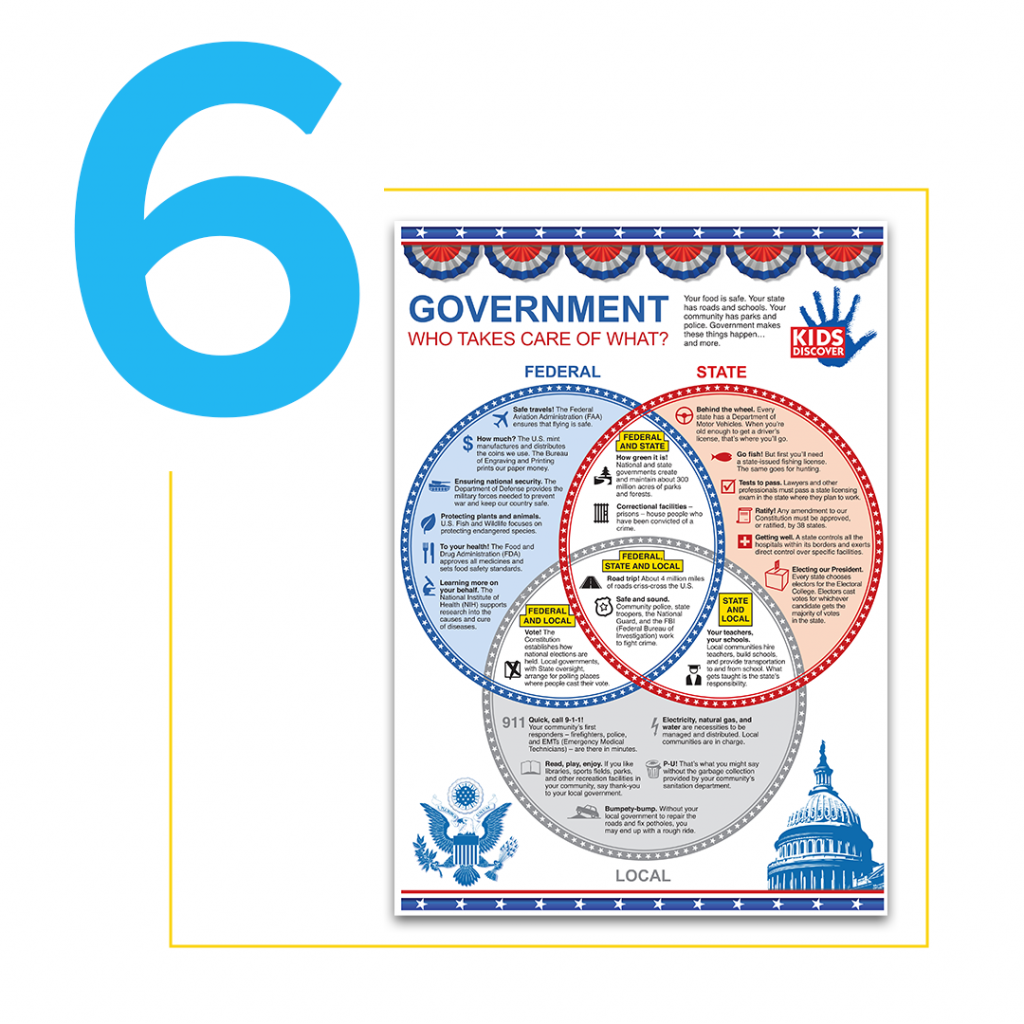 Kids Discover 2023 Top 10 Countdown - Kids Discover